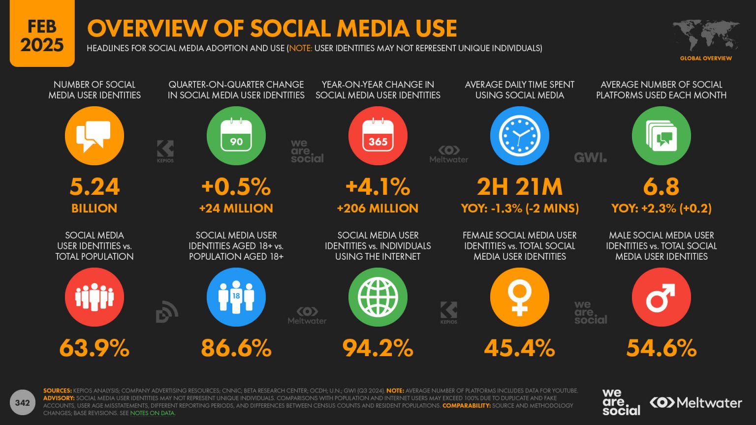 Influencer Marketing At Events: Just For Show Or Real ROI? | Prolight ...
